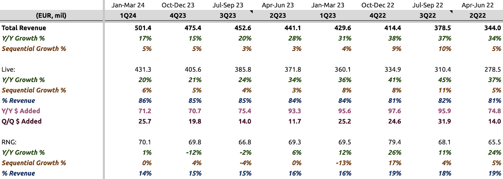 Evolution AB: A More Robust Execution Is Needed (OTCMKTS:EVVTY ...