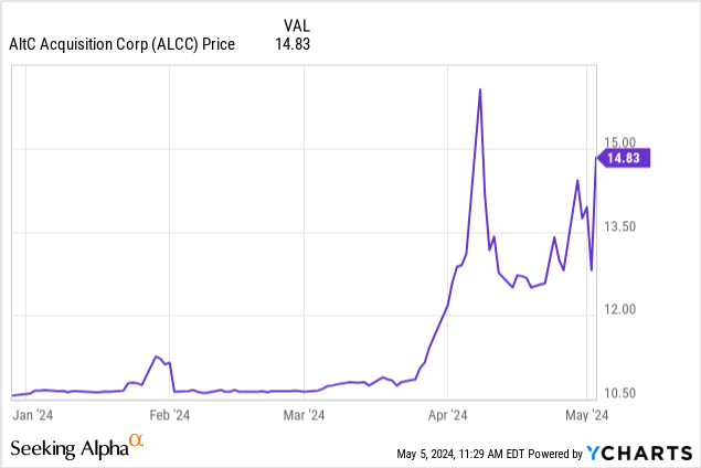 Oklo: Go Nuclear And Go Large With Small Reactors (NYSE:ALCC) | Seeking Alpha