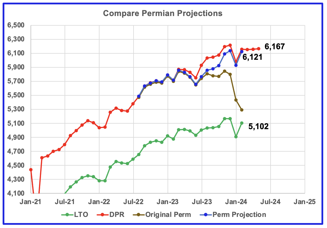 U.S. February Oil Production Rebounds | Seeking Alpha