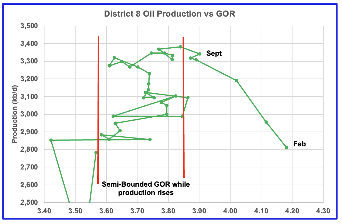 U.S. February Oil Production Rebounds | Seeking Alpha