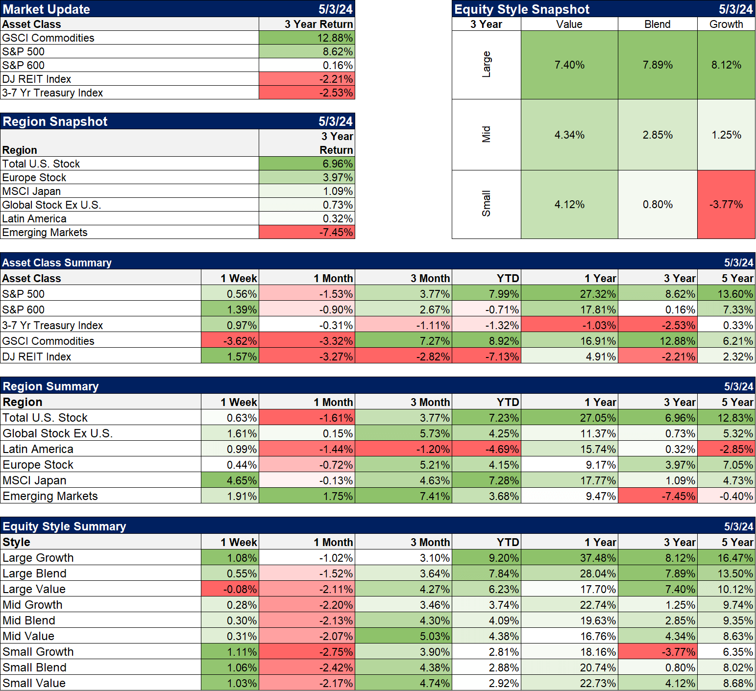 Weekly Market Pulse: What Did Powell Say? | Seeking Alpha