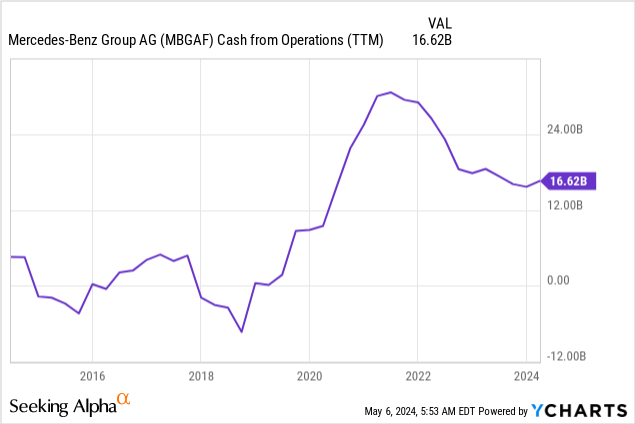 Mercedes-Benz: Rewarding Shareholders While Driving Through Uncertainty ...
