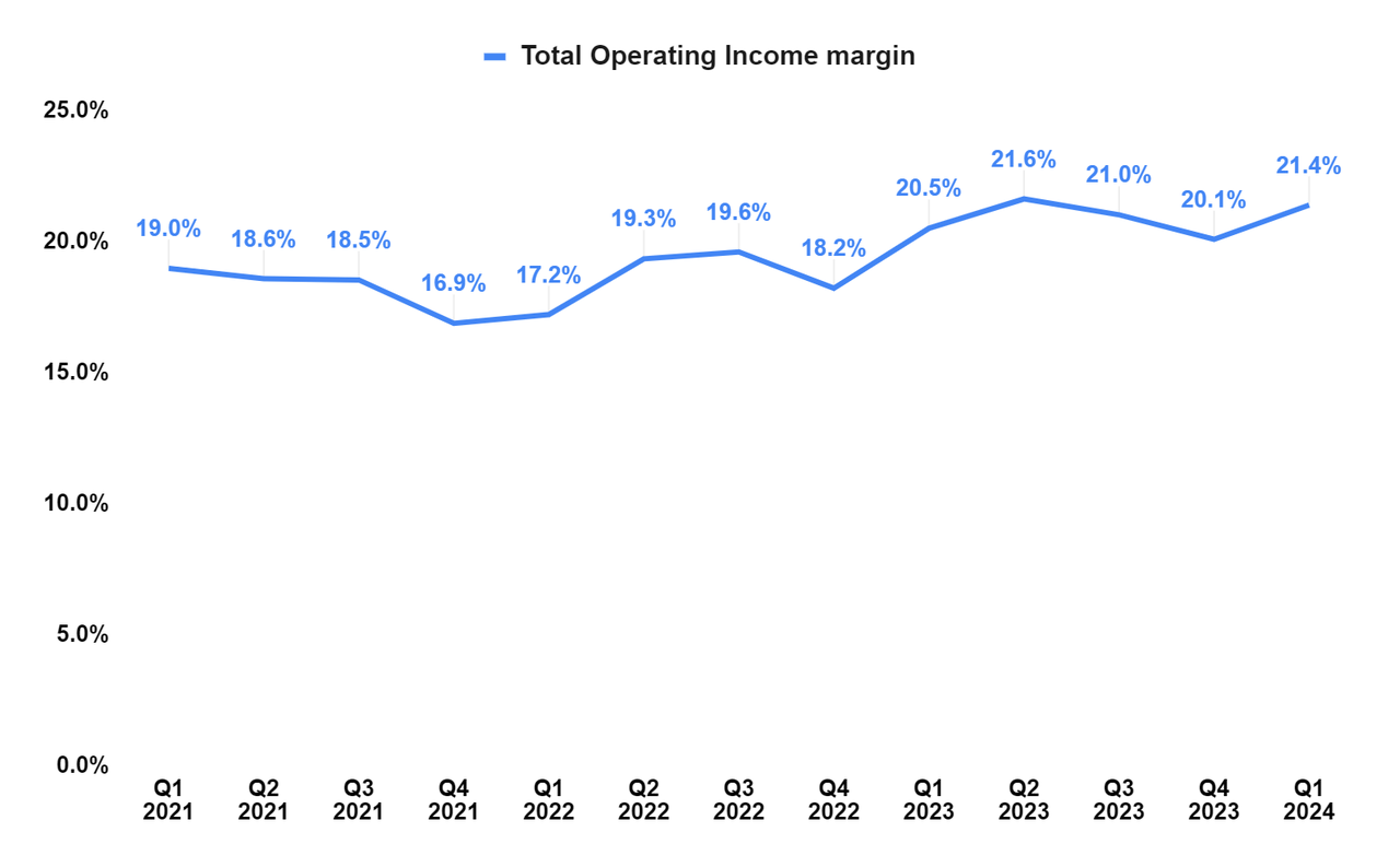 Pentair Stock: Good Growth Prospects, Conservative Margin Guidance ...