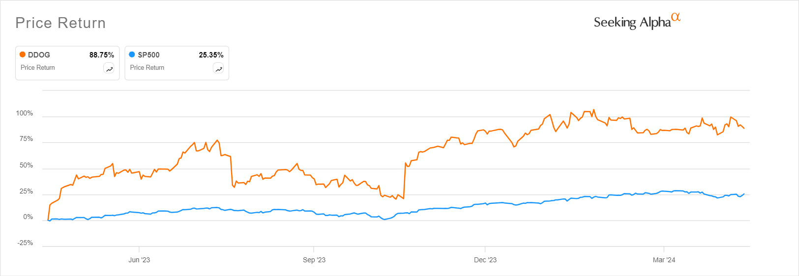 Datadog Q1 2024 Earnings Preview (NASDAQ:DDOG) | Seeking Alpha