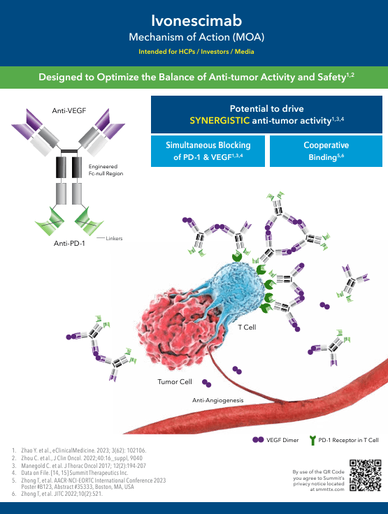 Summit Therapeutics' Ivonescimab: Strong Buy; Dual-Action Approach To ...