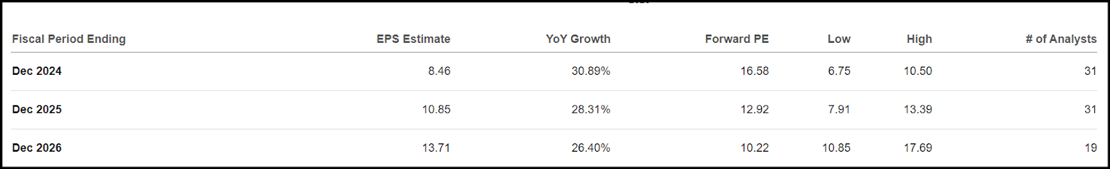 PDD Holdings: Fast-Growing, Cash-Rich, Stable Profit-Making Monster ...