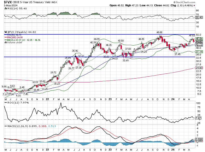 Weekly Market Pulse: What Did Powell Say? | Seeking Alpha