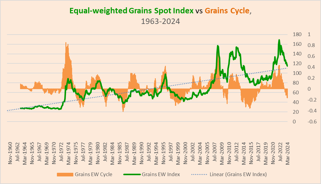 Grains ETFs Likely To Rise Into 2025 (NYSEARCA:CORN) | Seeking Alpha