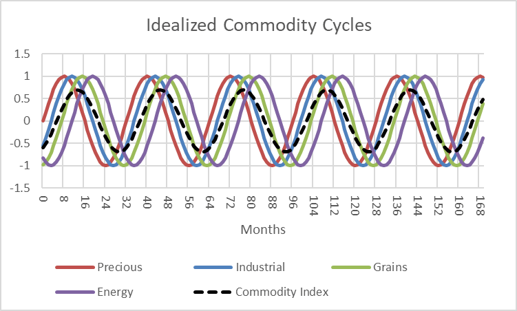 Grains ETFs Likely To Rise Into 2025 (NYSEARCA:CORN) | Seeking Alpha