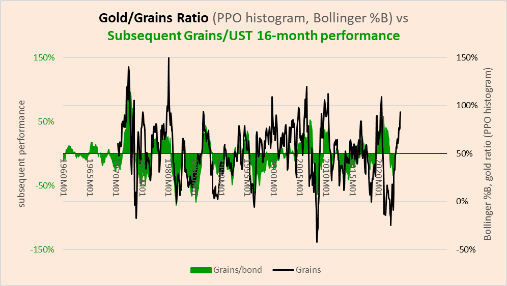 Grains ETFs Likely To Rise Into 2025 (NYSEARCA:CORN) | Seeking Alpha