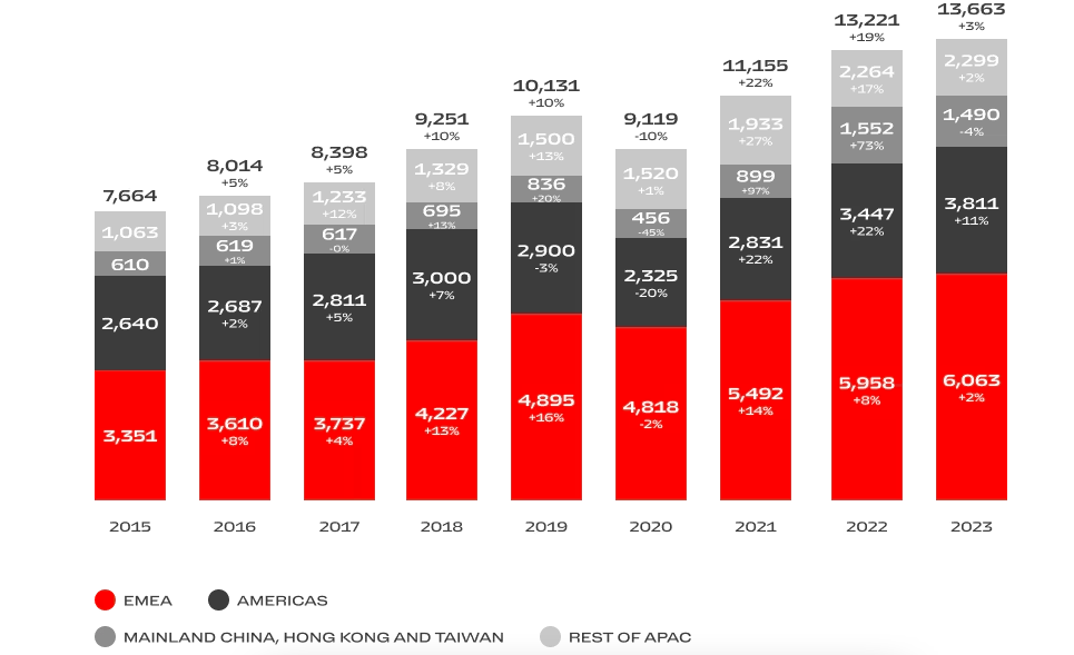Ferrari Stock: A Cautious Buy On This Luxury Powerhouse (NYSE:RACE ...