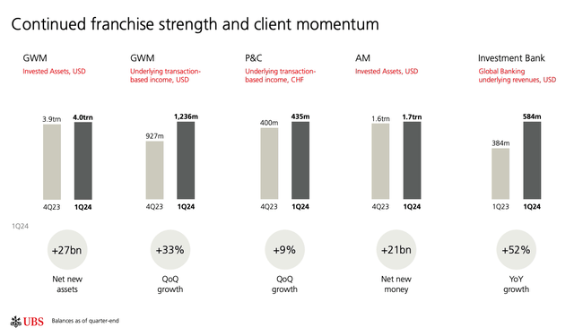 UBS: Keep Riding This Horse (NYSE:UBS) | Seeking Alpha