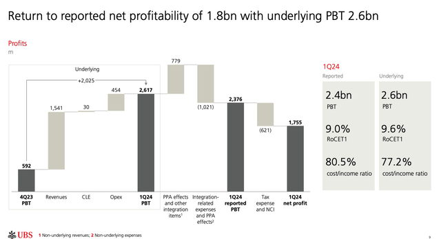 UBS: Keep Riding This Horse (NYSE:UBS) | Seeking Alpha
