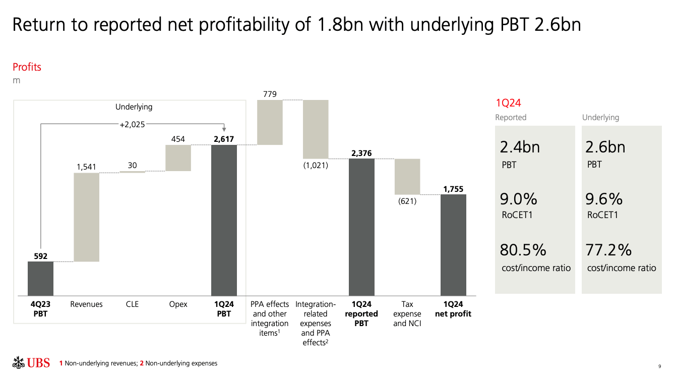 UBS: Keep Riding This Horse (NYSE:UBS) | Seeking Alpha