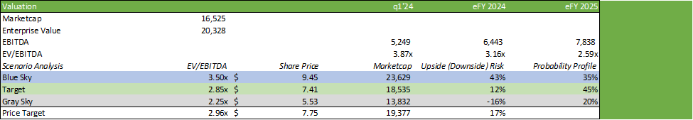 Var Energi AS Has High Potential In A Harsh Environment | Seeking Alpha