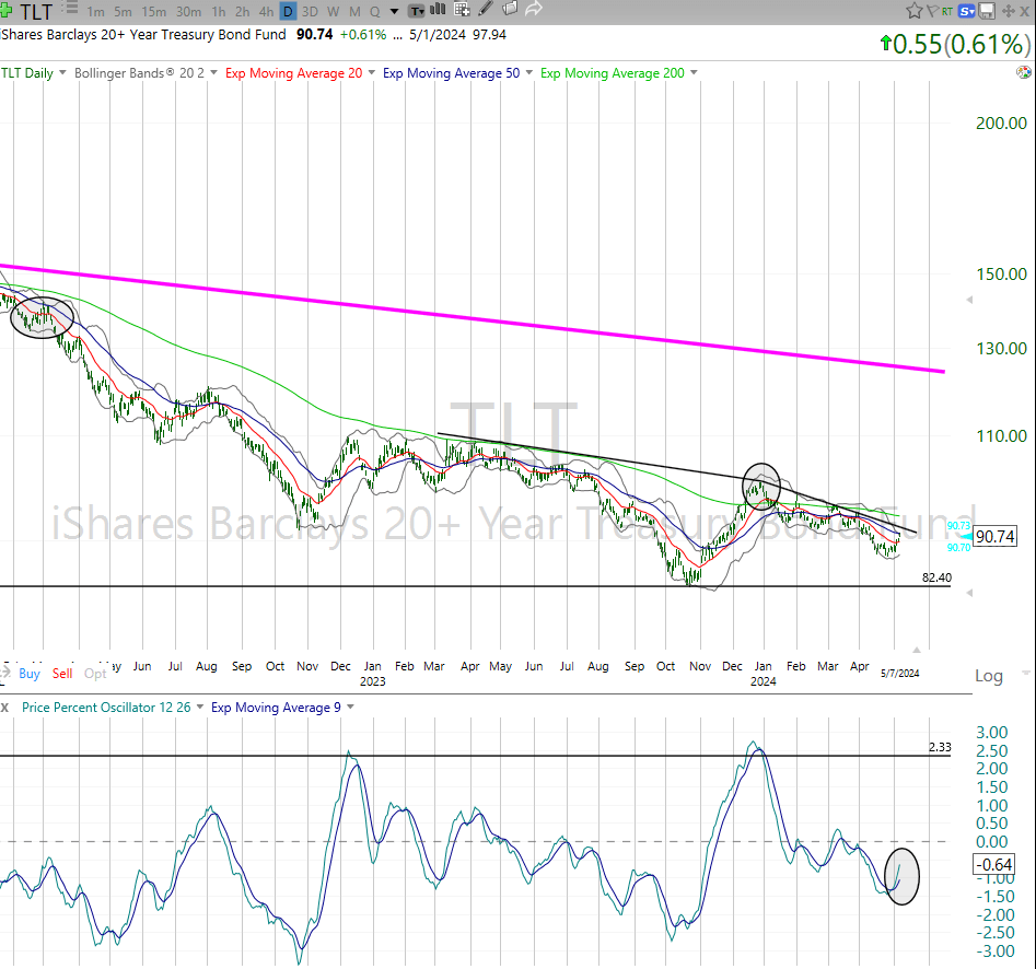 TLTW: Covered Call ETF With 11% Yield Plus Upside Potential (BATS:TLTW) | Seeking Alpha