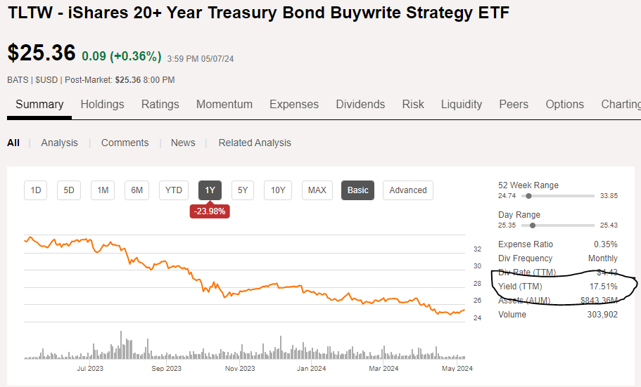 TLTW: Covered Call ETF With 11% Yield Plus Upside Potential (BATS:TLTW) | Seeking Alpha