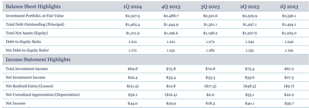 Barings BDC: One Of The Few Deals In The BDC Sector (NYSE:BBDC ...