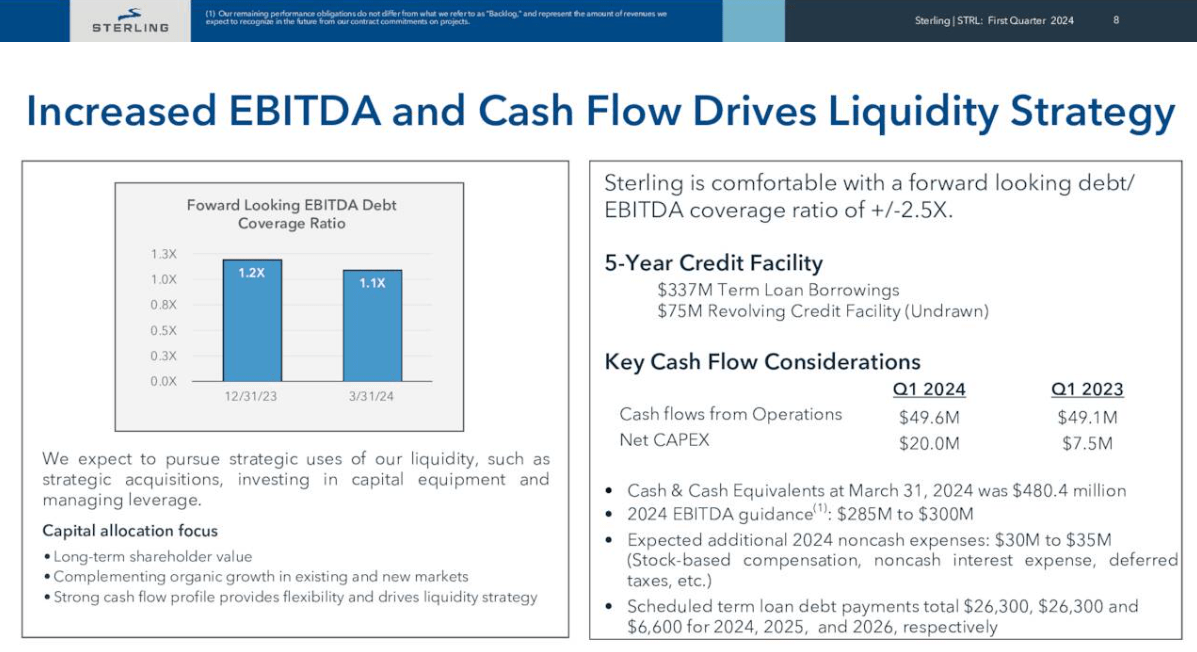 Sterling Infrastructure: Buy This Small Cap Growth Stock Even After ...