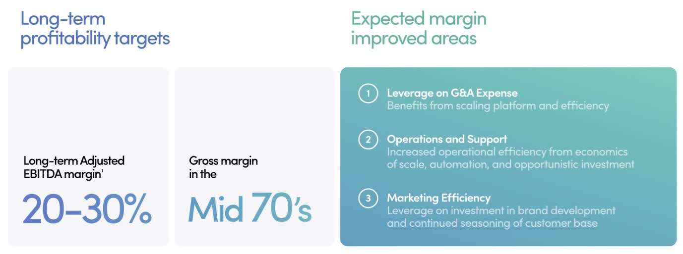Hims & Hers: Strong Operating Leverage And Profitability Inflection ...