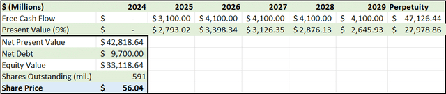 EQT: Cementing Position As Low-Cost Gas Producer (Raising Target Price ...