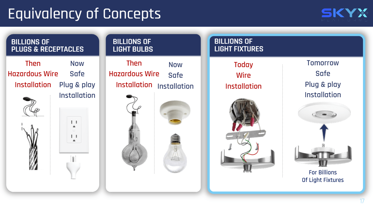 SKYX Platforms: Steady Growth While Waiting For A Potential Home Run ...