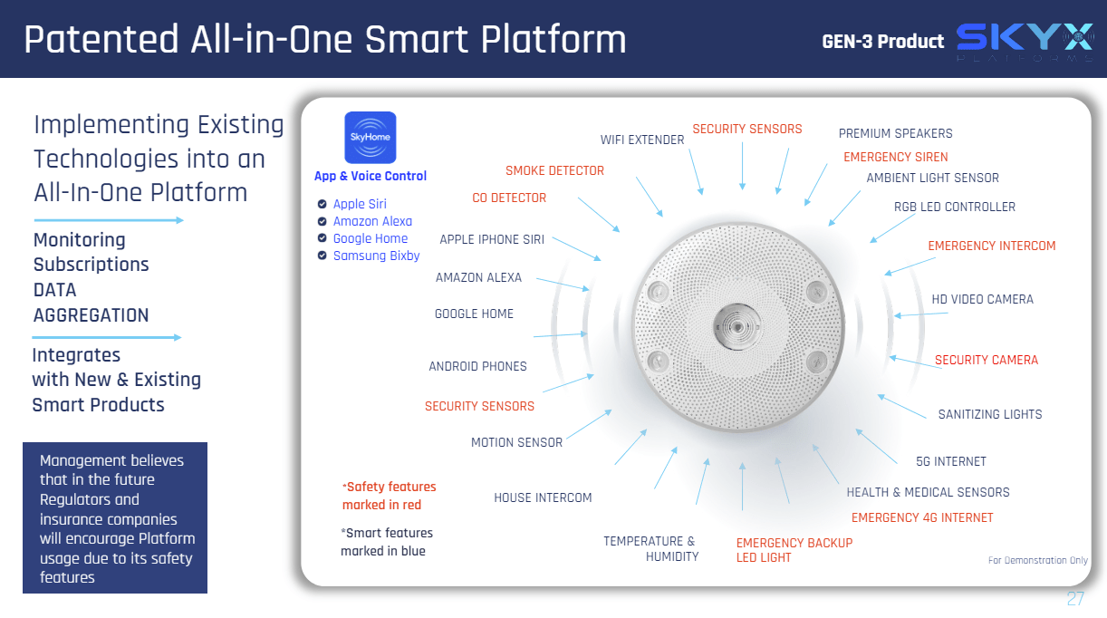 SKYX Platforms: Steady Growth While Waiting For A Potential Home Run ...
