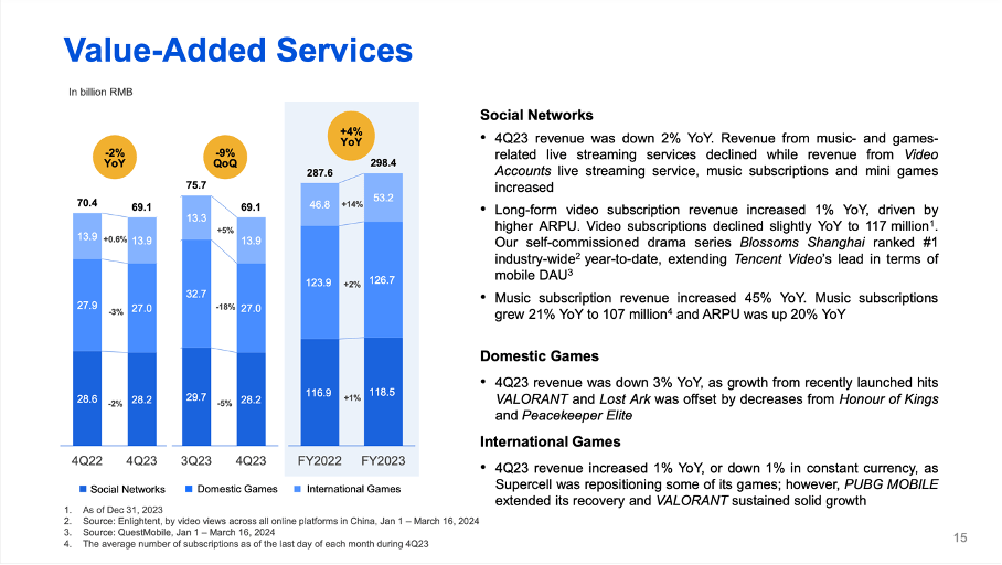 Tencent Stock: Still A Bargain! (OTCMKTS:TCEHY) | Seeking Alpha