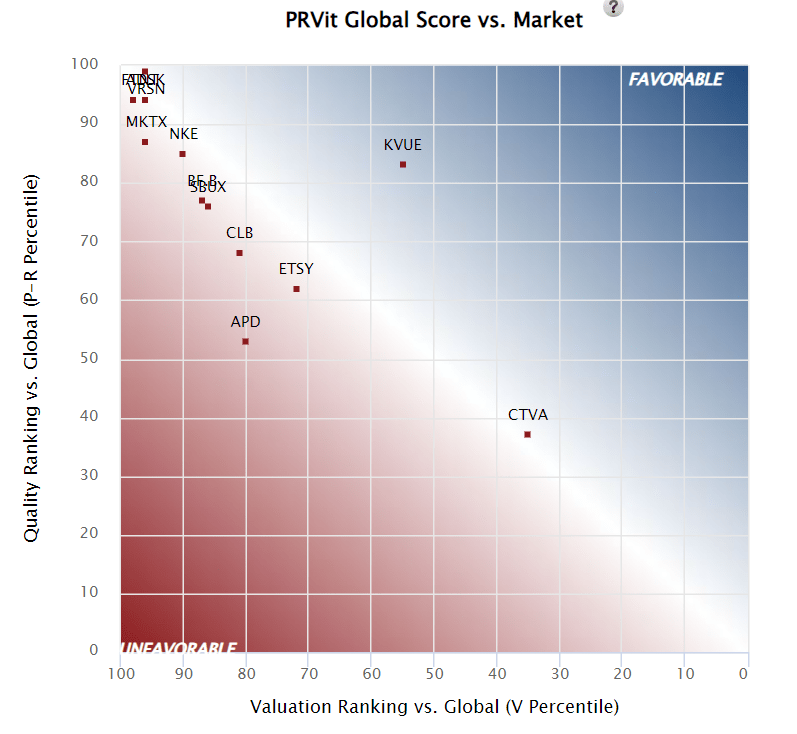 U.S. Wide-Moat Stocks On Sale - The May 2024 Heat Map | Seeking Alpha