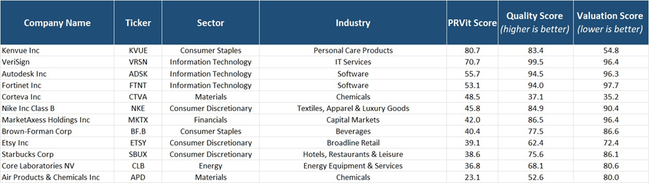 U.S. Wide-Moat Stocks On Sale - The May 2024 Heat Map | Seeking Alpha