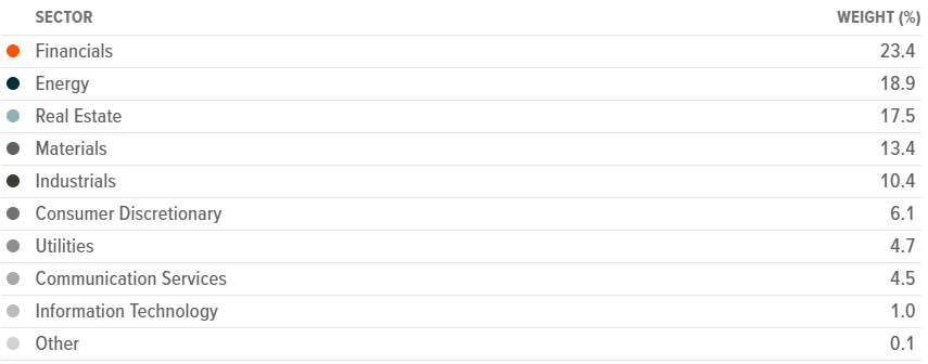 SDIV: Subpar High-Yield Equity ETF, Better Choices Out There | Seeking ...