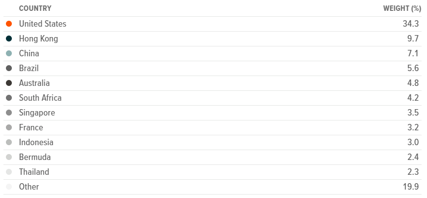 SDIV: Subpar High-Yield Equity ETF, Better Choices Out There | Seeking ...