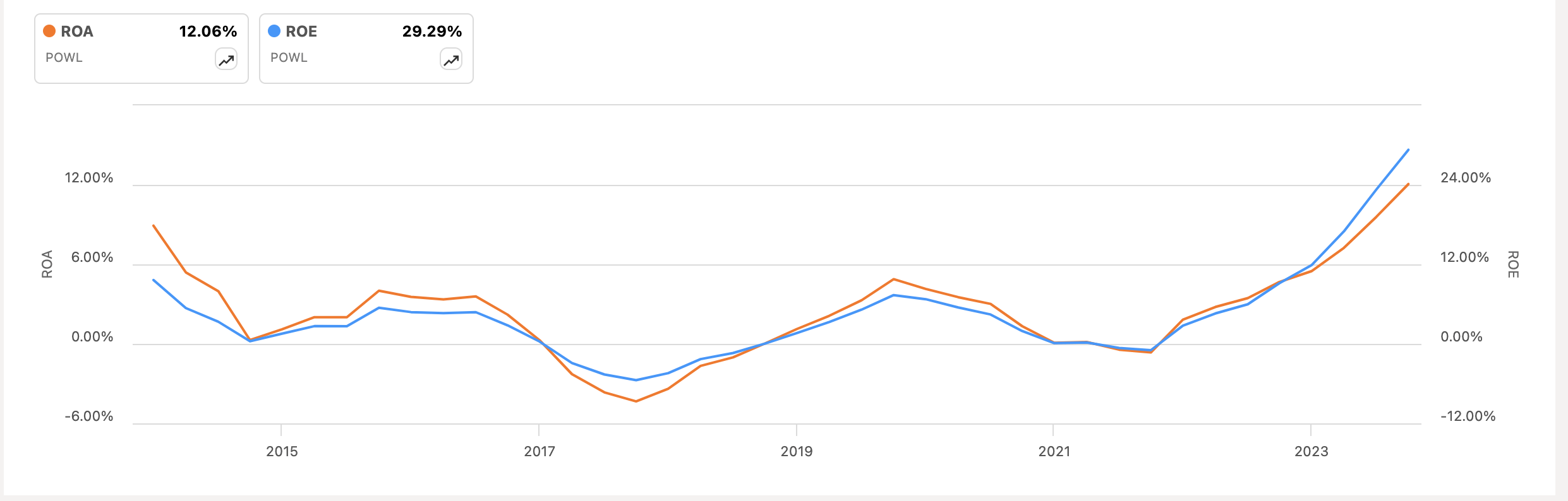 Powell Industries: Price Appreciation Is Justified (NASDAQ:POWL ...