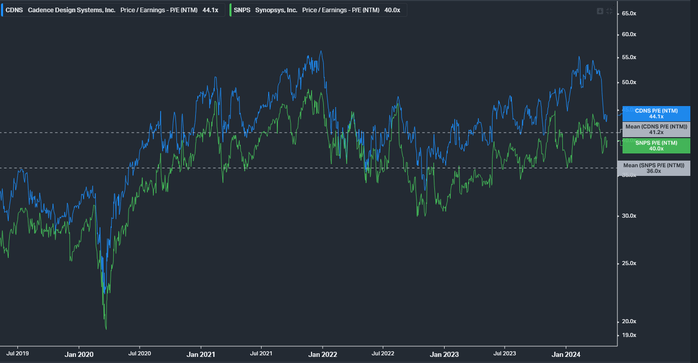 Cadence Design Systems: A Lot To Like, But Not At This Price (NASDAQ ...