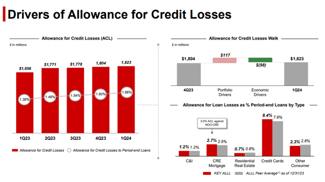 KeyCorp: Significant EPS Growth Expectations Already Priced In, Upside ...
