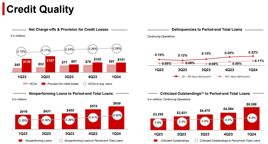 KeyCorp: Significant EPS Growth Expectations Already Priced In, Upside ...