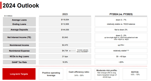 KeyCorp: Significant EPS Growth Expectations Already Priced In, Upside ...