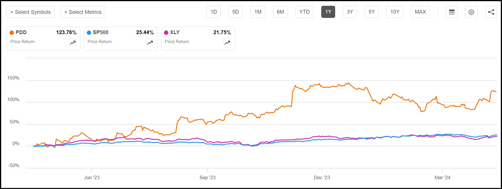 PDD Holdings: Fast-Growing, Cash-Rich, Stable Profit-Making Monster ...