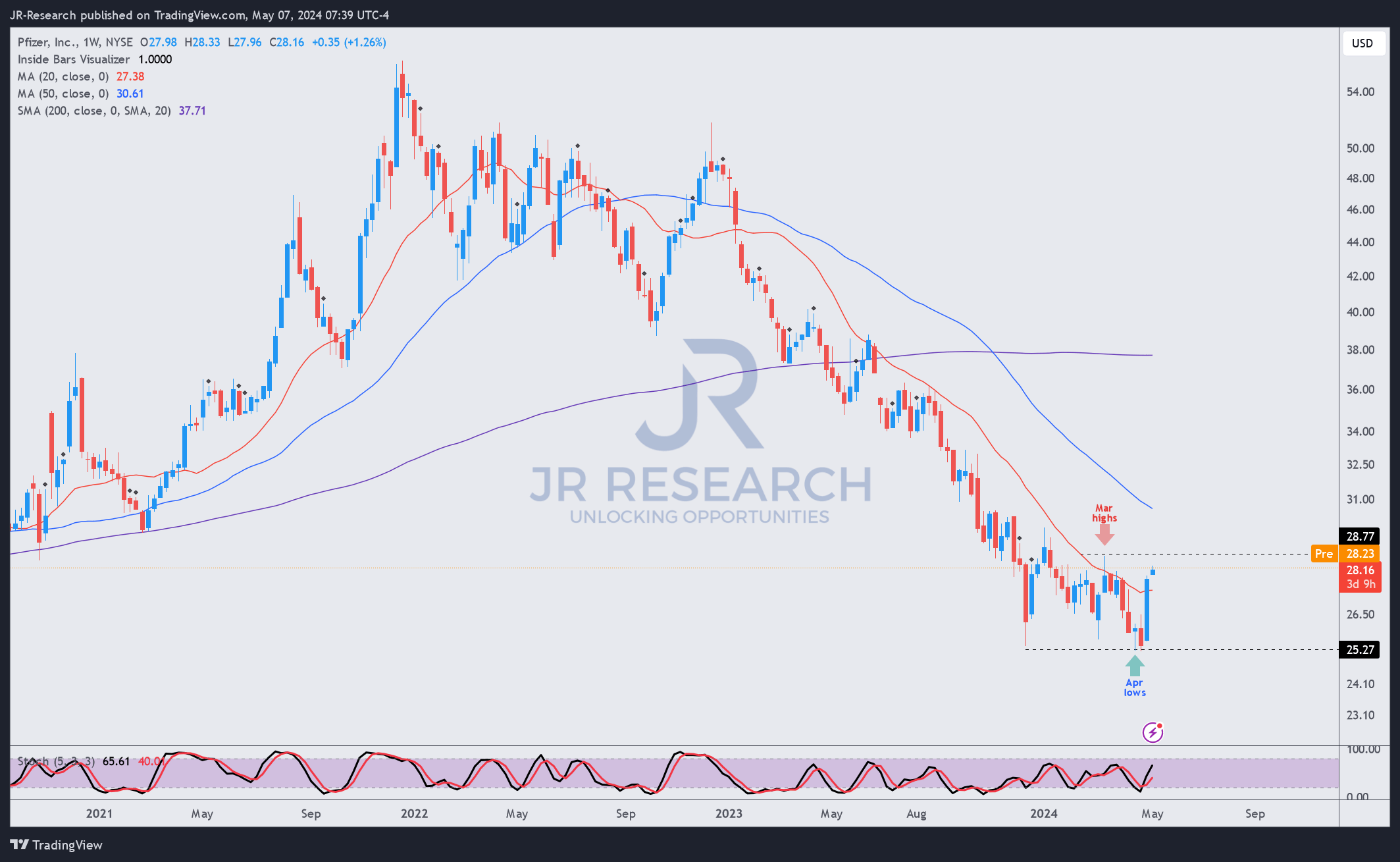 Pfizer Stock: Not A Value Trap, Here's Why (NYSE:PFE) | Seeking Alpha