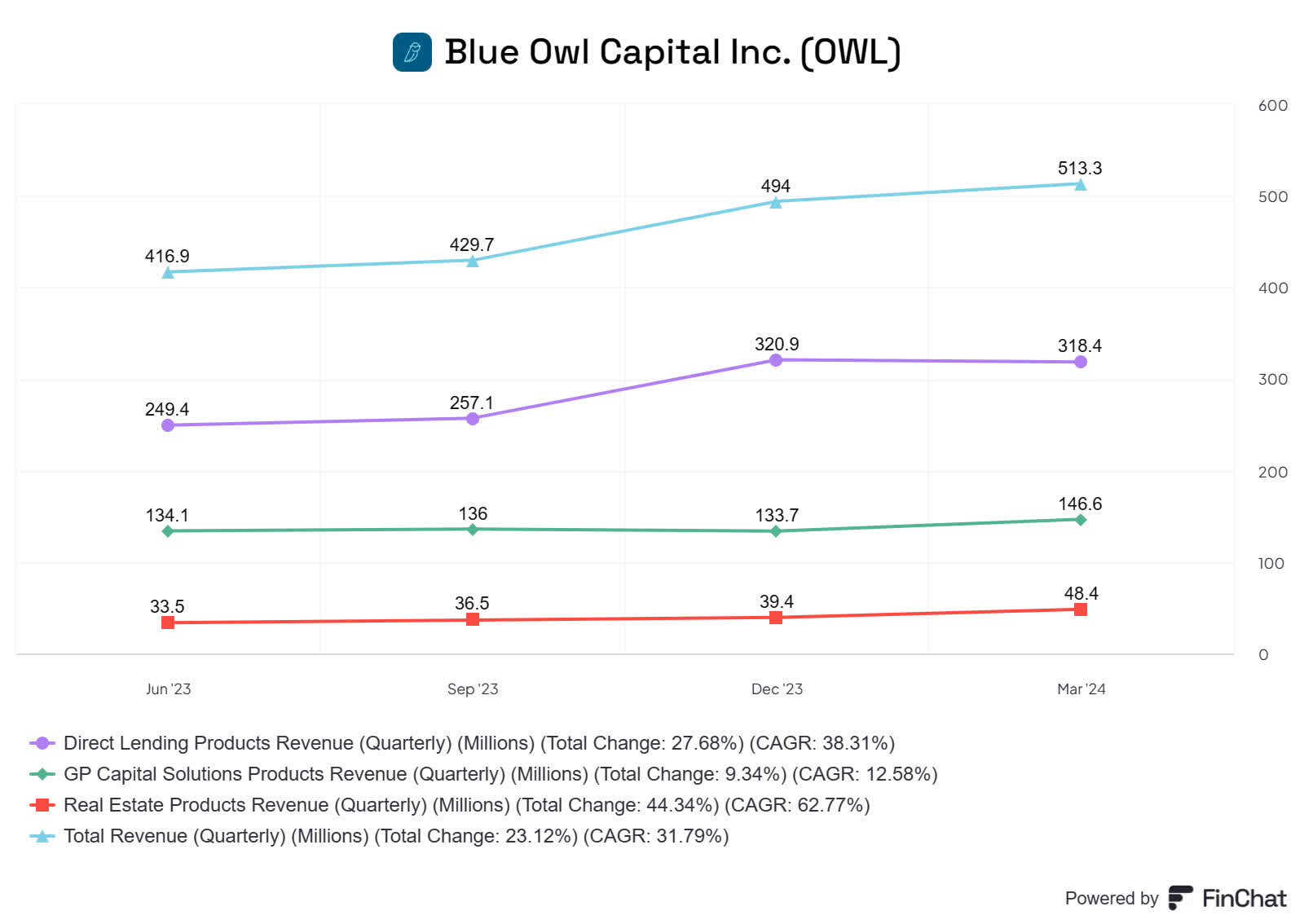 Blue Owl: Solid AUM Growth And A Steadier Fee Structure Make It A Buy ...