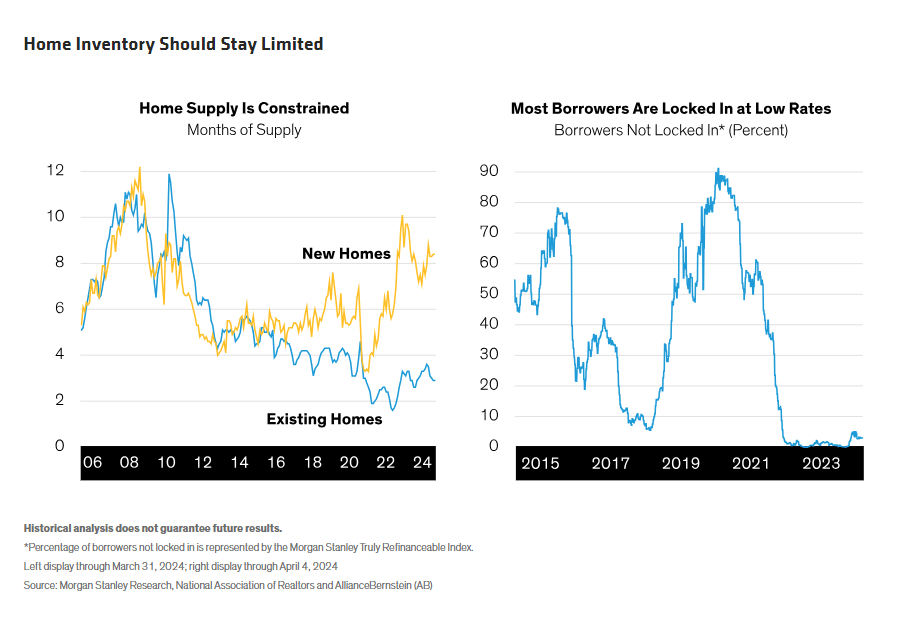 Resilient U.S. Housing Market Defies Lofty Rates | Seeking Alpha