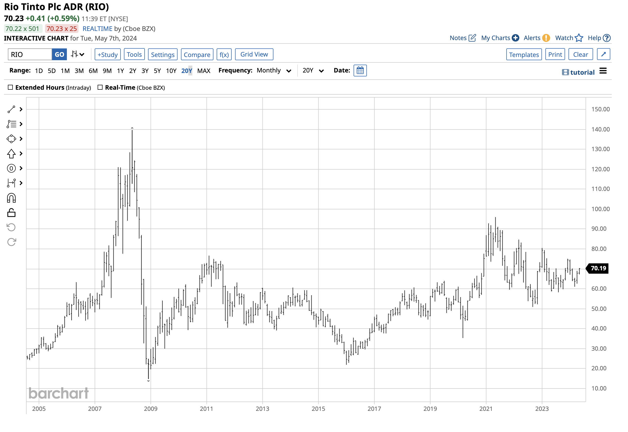 Rio Tinto Group: An Inexpensive Stock With A Juicy Dividend (NYSE:RIO ...