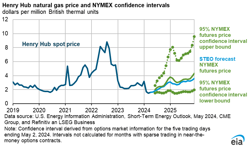Range Resources Stock Looks Pricey After A Good Year (NYSE:RRC ...