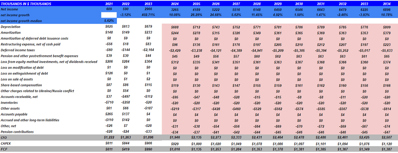 Aptiv Stock: Revolutionizing Automotives With Mobility-Oriented ...
