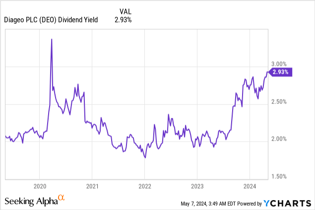 Diageo Stock: A Dividend Gem Amid 2024 Challenges (NYSE:DEO) | Seeking ...