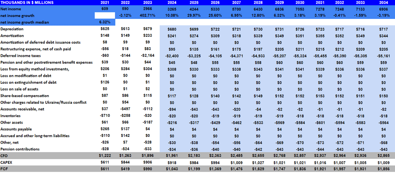 Aptiv Stock: Revolutionizing Automotives With Mobility-Oriented ...