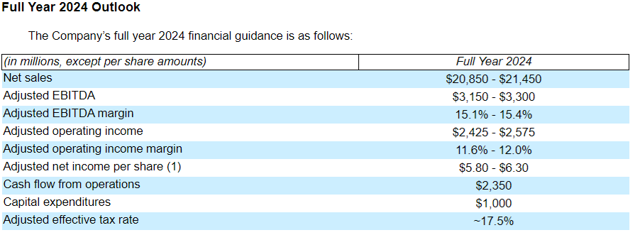 Aptiv Stock: Revolutionizing Automotives With Mobility-Oriented ...