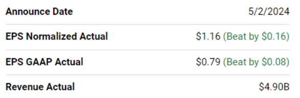 Aptiv Stock: Revolutionizing Automotives With Mobility-Oriented ...