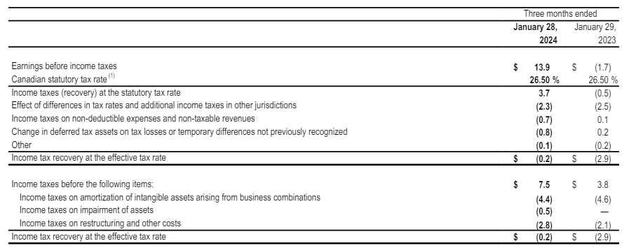 Transcontinental: A 6.5% Dividend Yield Trading At Less Than 5x EV/EBITDA (TCLAF) | Seeking Alpha