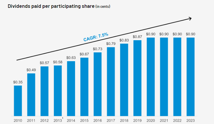 Transcontinental: A 6.5% Dividend Yield Trading At Less Than 5x EV/EBITDA (TCLAF) | Seeking Alpha